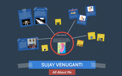 SUJAY VENUGANTI by Sujay Venuganti on Prezi