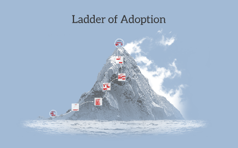 Ladder of Adoption by Murat Can Türkmen on Prezi