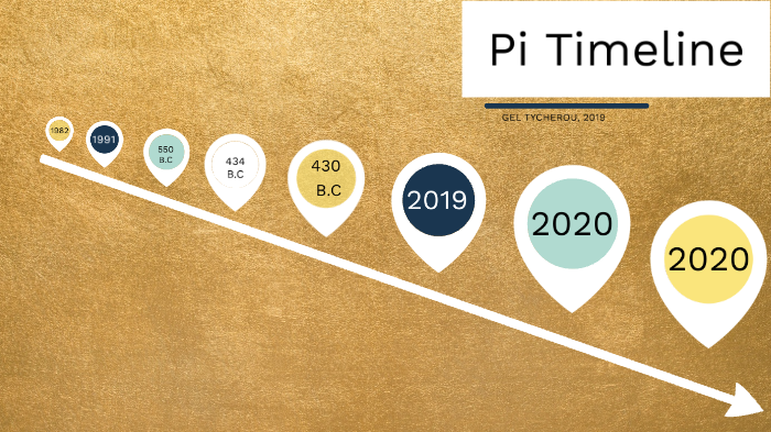 Pi Timeline by STELLA TRYFONIDOU on Prezi
