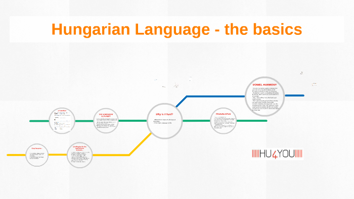 Hungarian Language - the basics by Diána Gollowitzer on Prezi