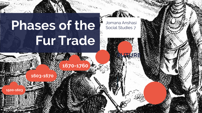 Phases of the fur trade by Jomana Anshasi on Prezi
