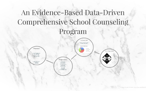 Comprehensive School Counseling Program by STEPHANIE BIRKENHAUER on Prezi