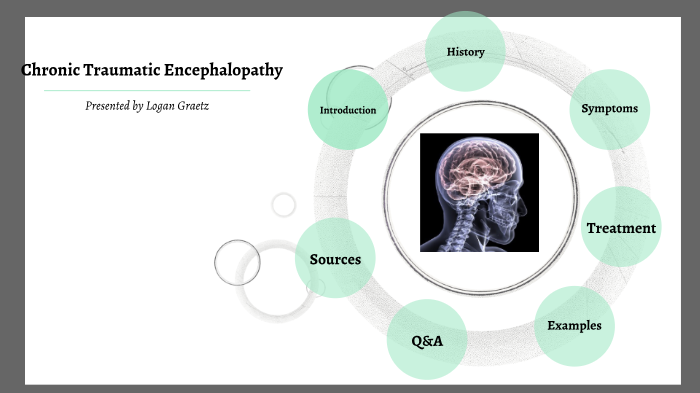 CTE Informative Presentation by Logan Graetz on Prezi