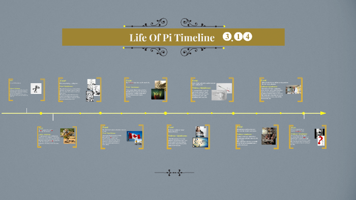 Life Of Pi Timeline by Luis Santana on Prezi
