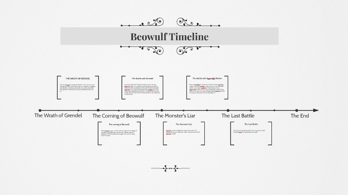 Beowulf Timeline by Carlos Arroyo on Prezi