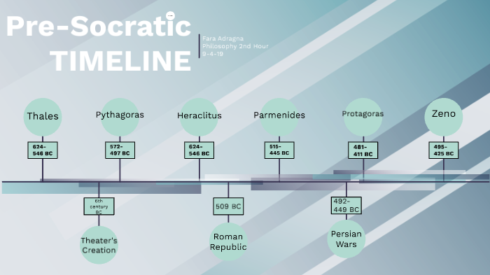 Philosophy Timeline by Fara Adragna on Prezi