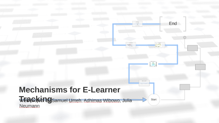Mechanisms for E-Learner Tracking by Rene Acosta