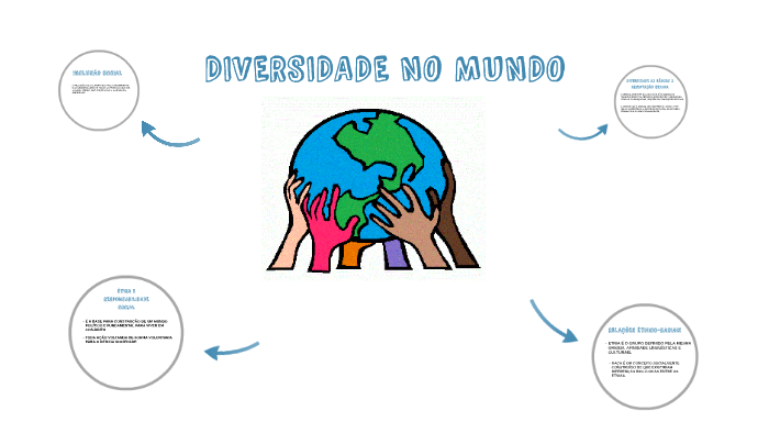 DIVERSIDADE NO MUNDO by Mairo Barcellos on Prezi