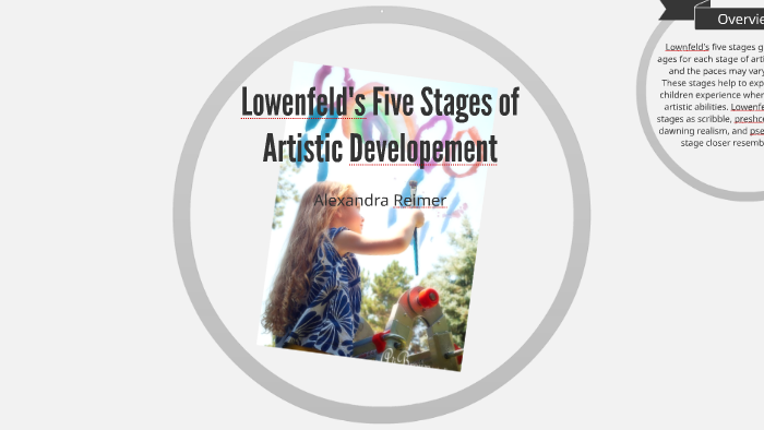 Lowenfeld's Five Stages of Drawing Developement by Alexandra Reimer on ...