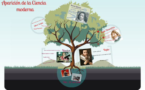 5- Aparición de la Ciencia Moderna by Joselyn Chavarría on Prezi