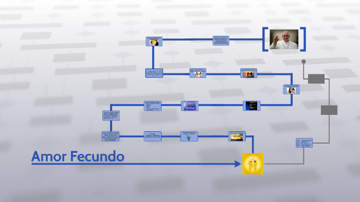 Amor Fecundo by Vermillion Belmont on Prezi