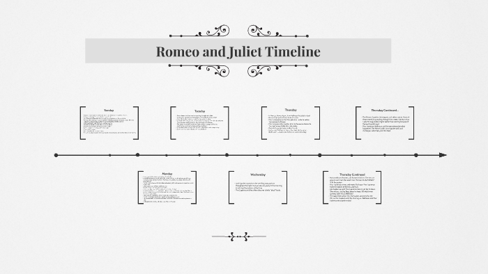 Romeo and Juliet Timeline by Adisovanatabua Navoti on Prezi