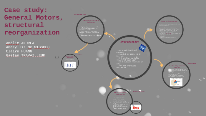 Case study: General Motors, structural reorganization by Amélie ANDREA ...