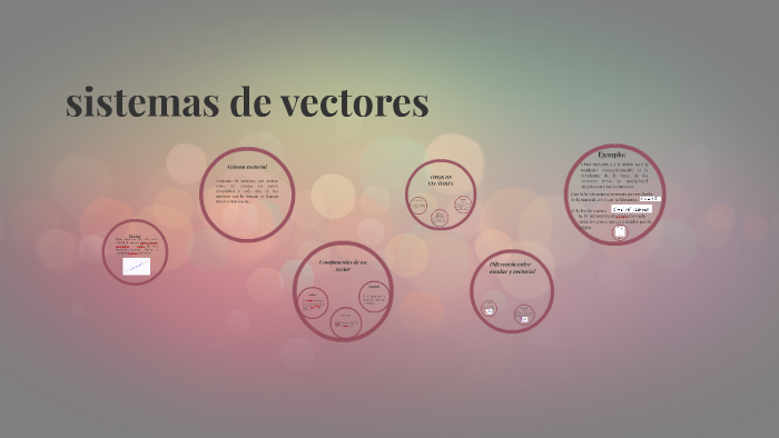 sistemas de vectores by Stephanie Juarez Santos on Prezi