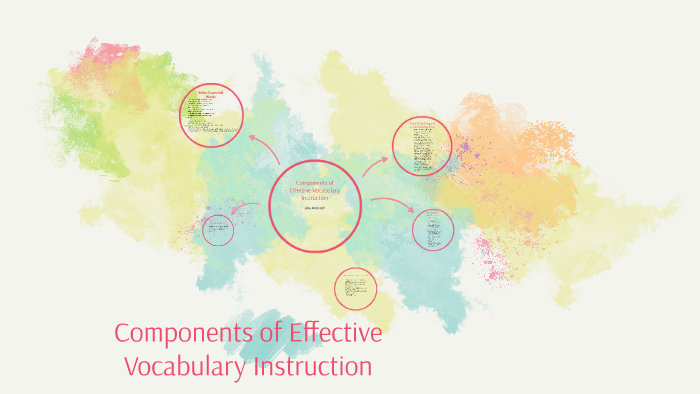 Components Of Effective Vocabulary Instruction By Jake Anderson On components-of-effective-vocabulary-instruction-by-jake-anderson-on