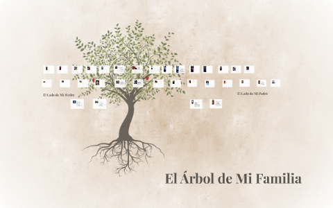 El Árbol de Mi Familia by levi graham on Prezi