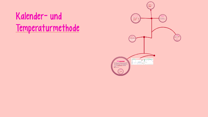 Kalender- und Temperaturmethode by Marc Geric on Prezi