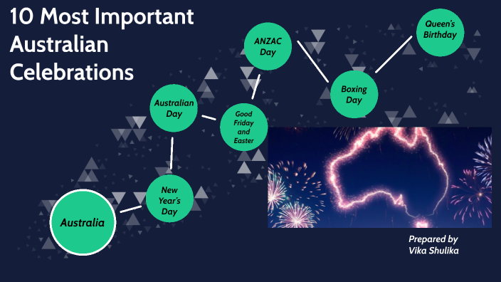 10 Most Important Australian Celebrations by Viktoriia Shulika on Prezi