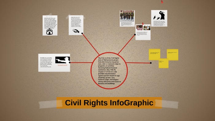 Civil Rights Infographic by Hanniel Uwadia on Prezi