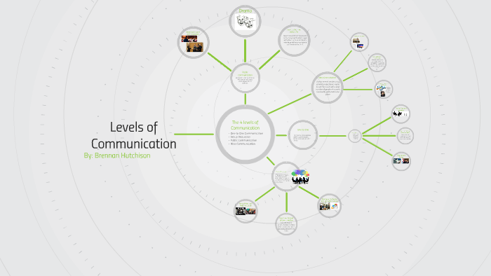 Levels of Communication by Brennan Hutchison on Prezi