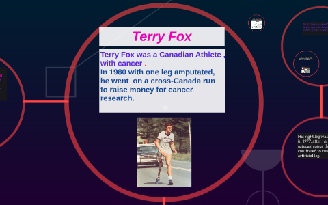 Assignment Terry Fox by kiran spring on Prezi