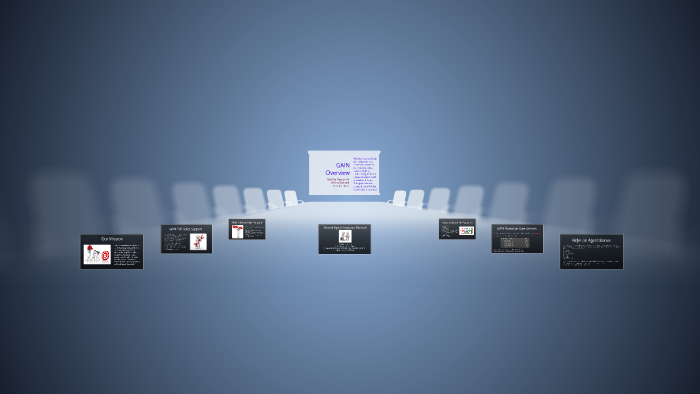 GAIN Overview by Tina Grogan on Prezi