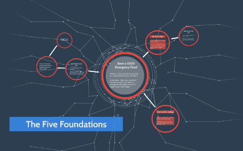 The Five Foundations by Michael Peterson on Prezi