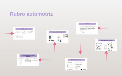 Rubro automotriz by on Prezi