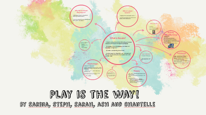 Play is the way by Sarina Weyland on Prezi