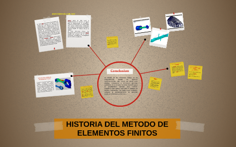 HISTORIA DEL METODO DE ELEMENTOS FINITOS by W̶a̶l̶t̶e̶r̶ ̶W̶l̶a̶d̶y̶ ...