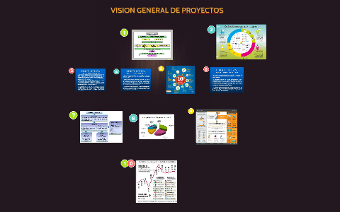 VISION GENERAL DE PROYECTOS by ALEXANDER DIAZ on Prezi