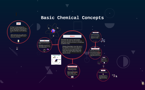 Basic Chemical Concepts by Rachel Ma on Prezi