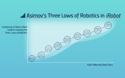 Asimov's Three Laws of Robotics in iRobot by Adharsh Babu on Prezi