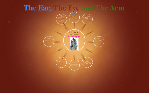 The Ear The Eye and The Arm by Christopher Sugar on Prezi