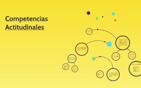 Competencias Actitudinales by paula gonzalez on Prezi