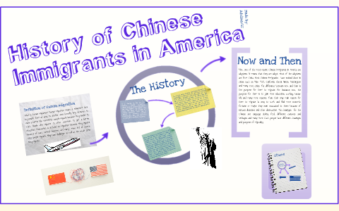 History of Chinese Immigrants in America by Adel 6S
