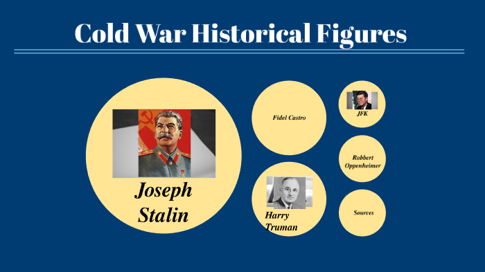 Cold War Historical Figures by layla freudenberger on Prezi