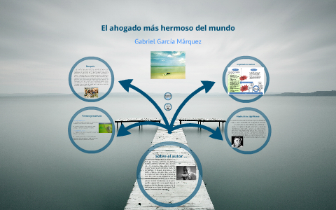 El ahogado más hermoso del mundo by Juanita Castaño on Prezi