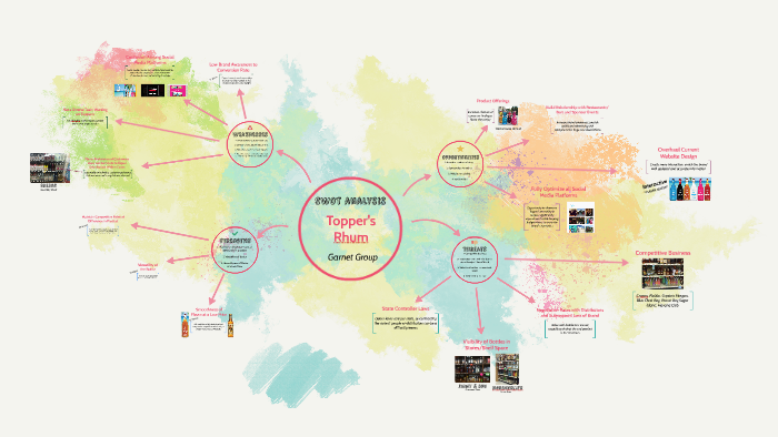 SWOT ANALYSIS: by Colleen Painter on Prezi