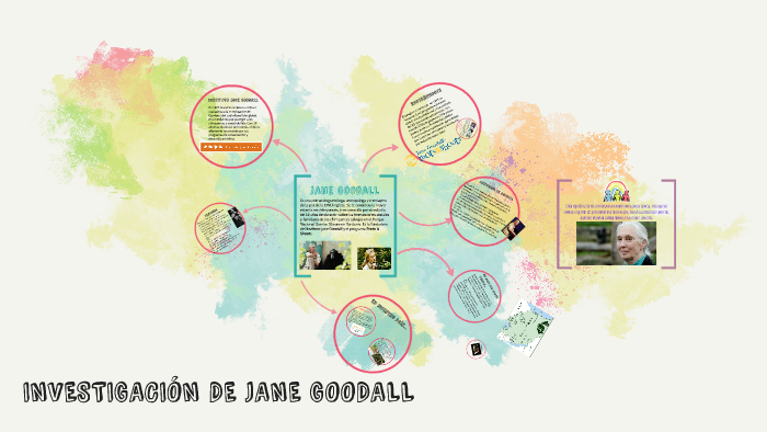 INVESTIGACIÓN DE JANE GOODALL by Sol Chali on Prezi