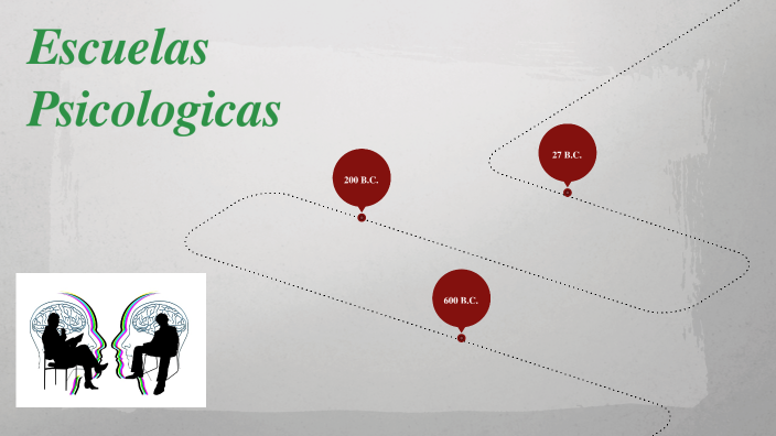 Escuelas Psicologicas by jissell ventura g. on Prezi