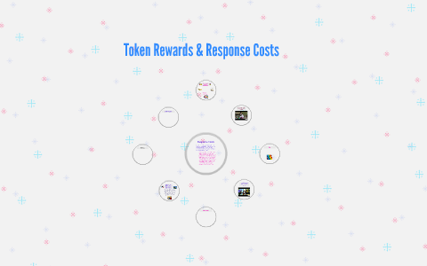 Token Reward System & Response Cost by Rosemary Pacific on Prezi
