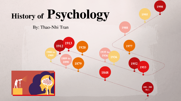 IB Psychology Timeline by THAONHI TRAN on Prezi