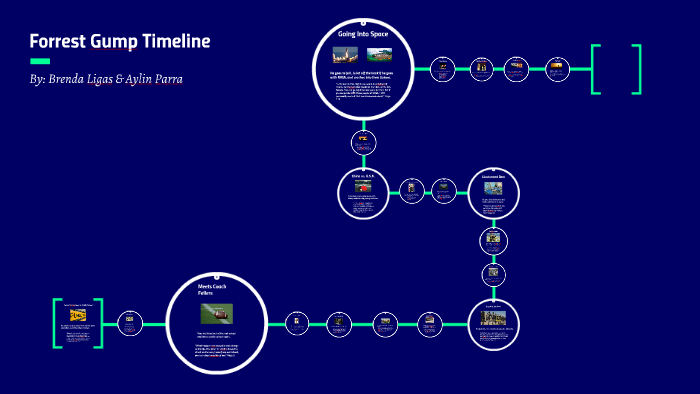 Forrest Gump Timeline by aylin parra on Prezi