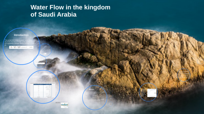Water Flow in the kingdom of Saudi Arabia by lujain alsweed on Prezi