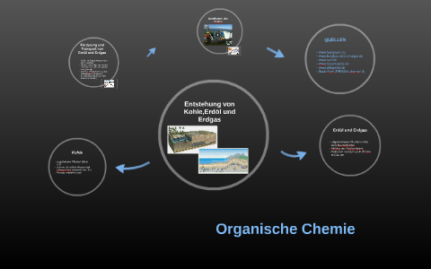 Enstehung von Kohle , Erdöl und Erdgas by Meriem B on Prezi