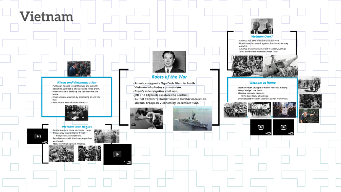 LBJ Foreign Policy and Vietnam by Alex Wienbrock on Prezi