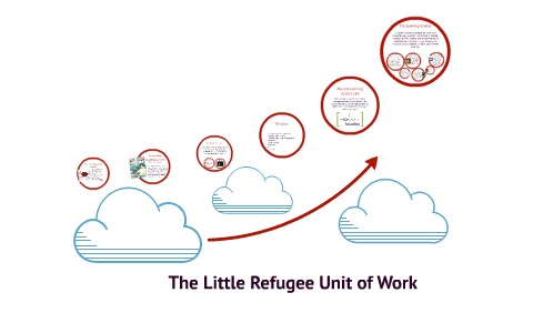 The Little Refugee Unit of Work by Michelle Fraser on Prezi