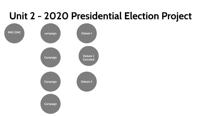 Unit 2 - 2020 Presidential Election Project by Tyler Stohs on Prezi