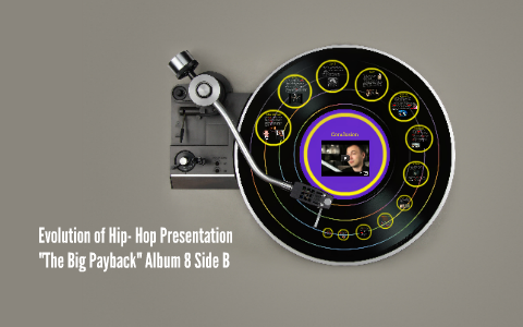 Evolution of Hip- Hop Presentation by Jewel Han on Prezi